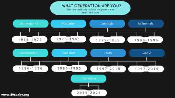 80s babies vs Millennial | which generation is the best - 80s baby