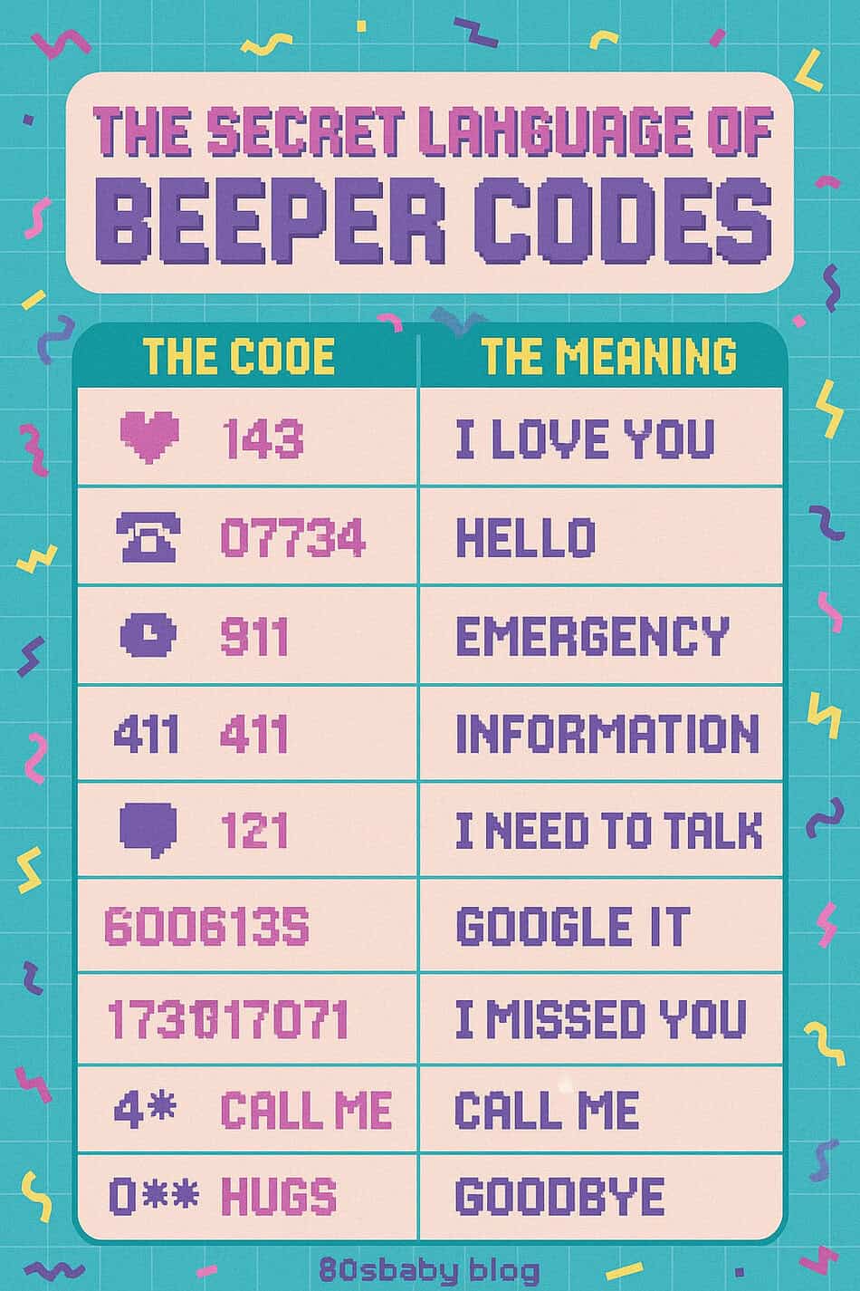 The Secret Language Of Beeper Codes