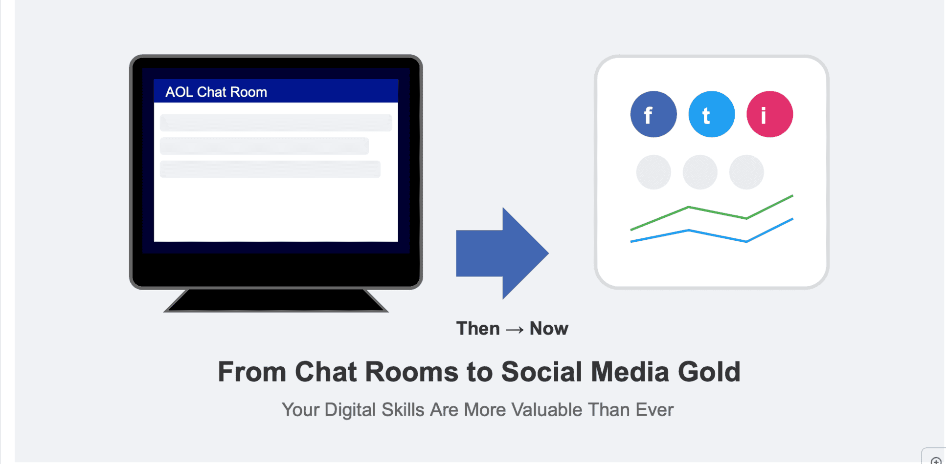 From AOL Chat Rooms To Social Media Gold: Your Second Chance At Digital ...