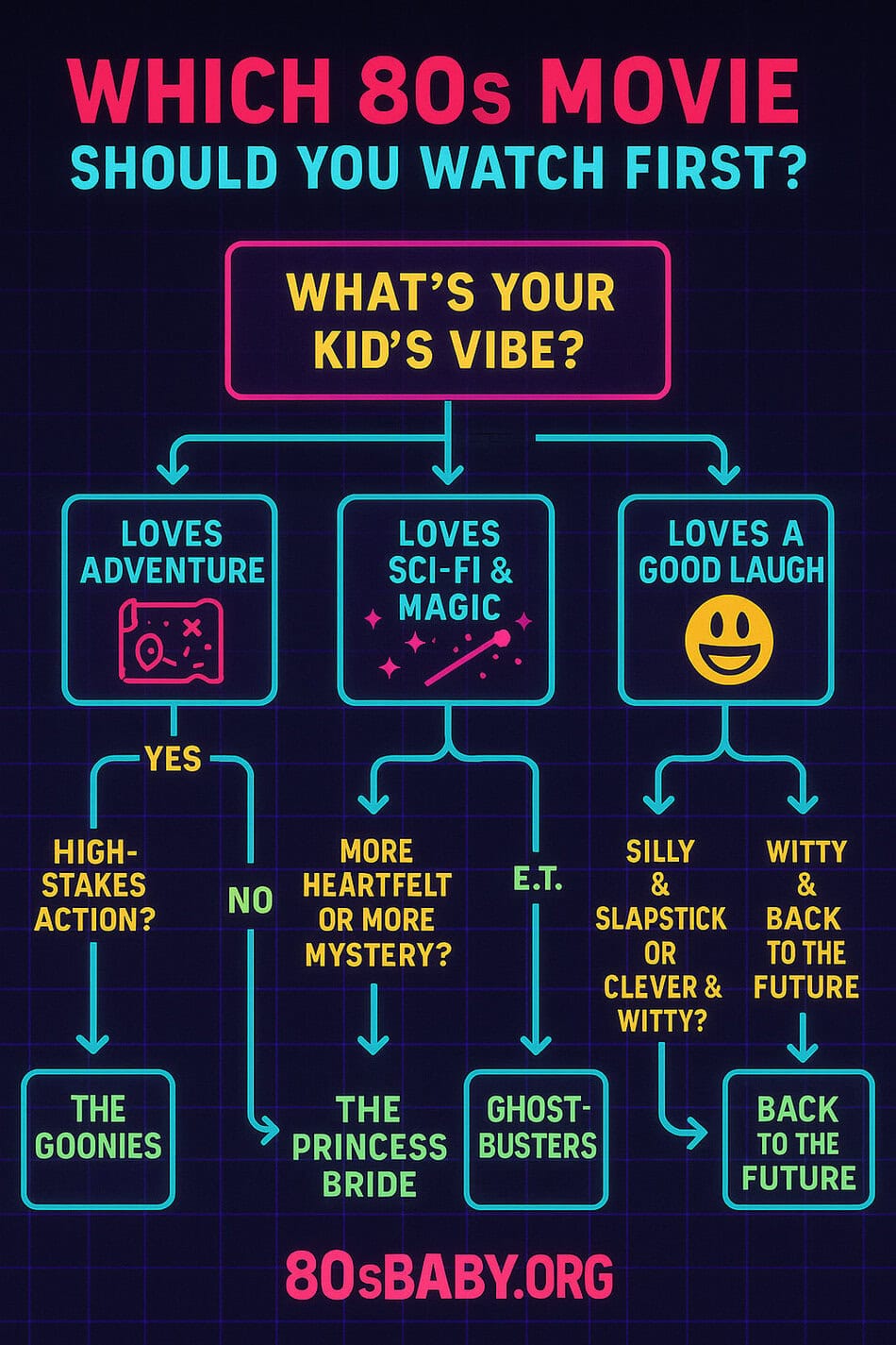 10 Best 80s Movies To Show Your Kids (That They'll Actually Love) - 80s ...